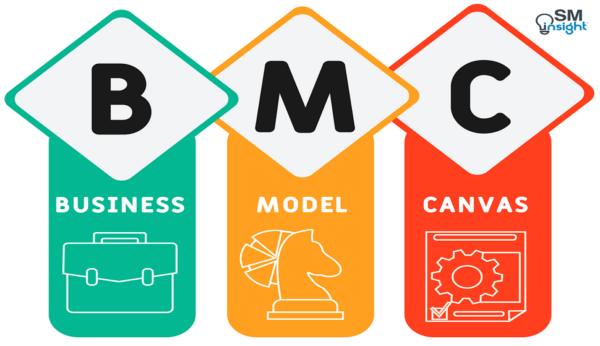 Business Model Canvas (BMC) Training Course - جامعة محمد بوضياف بالمسيلة